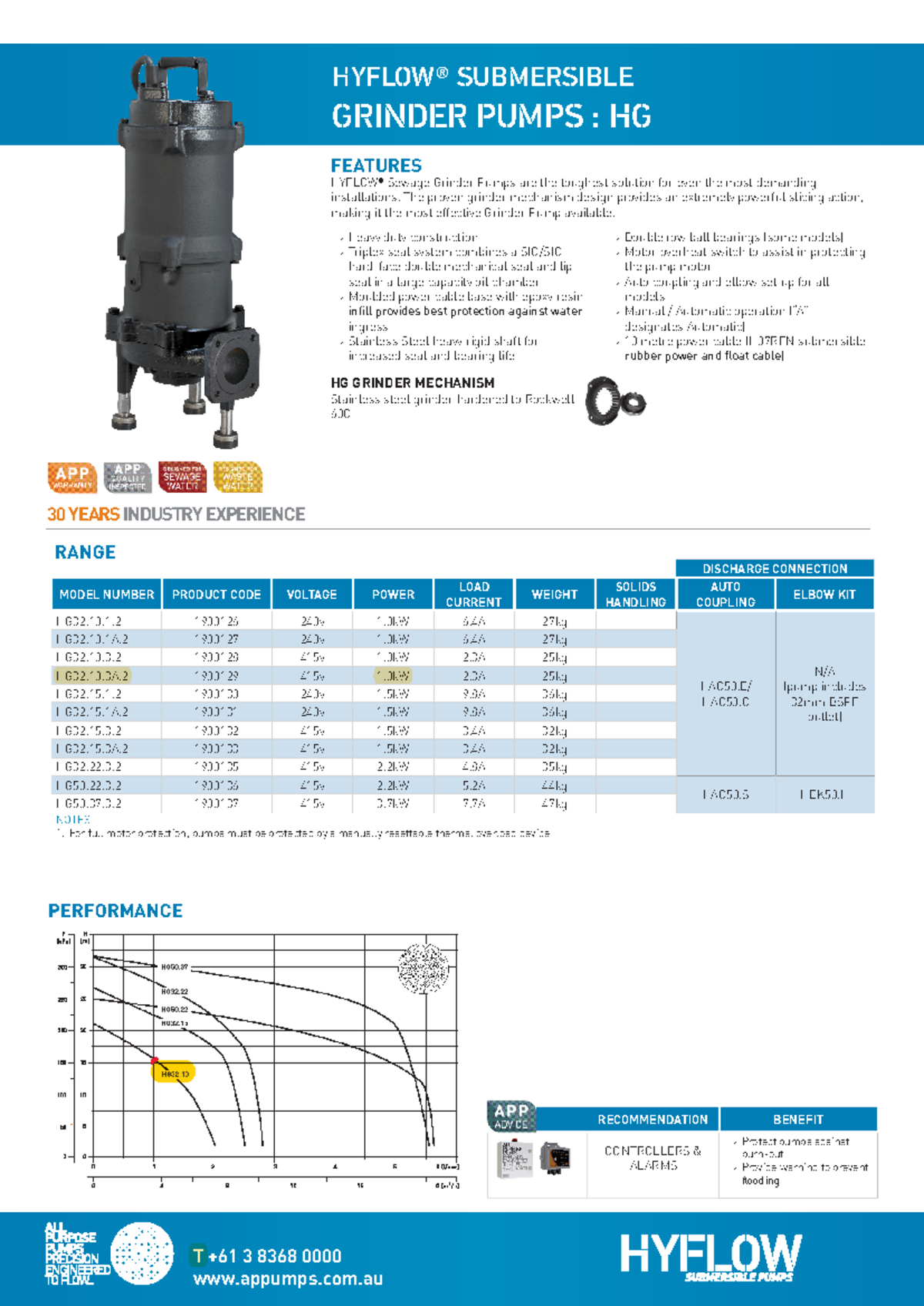 5AA- Hyflow Submersible Grinder Pumps HG Data Sheet annotated by Mark ...