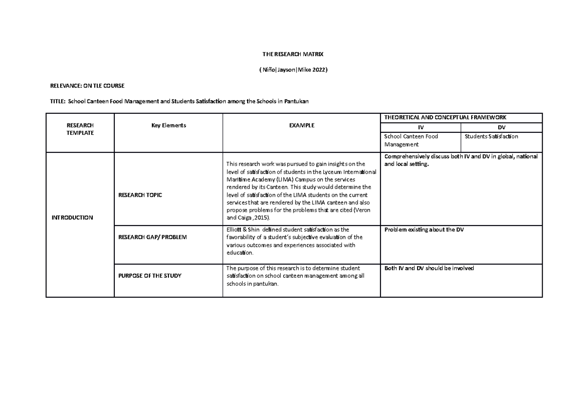 Research Matrix - THE RESEARCH MATRIX ( Niño|Jayson|Mike 2022 ...