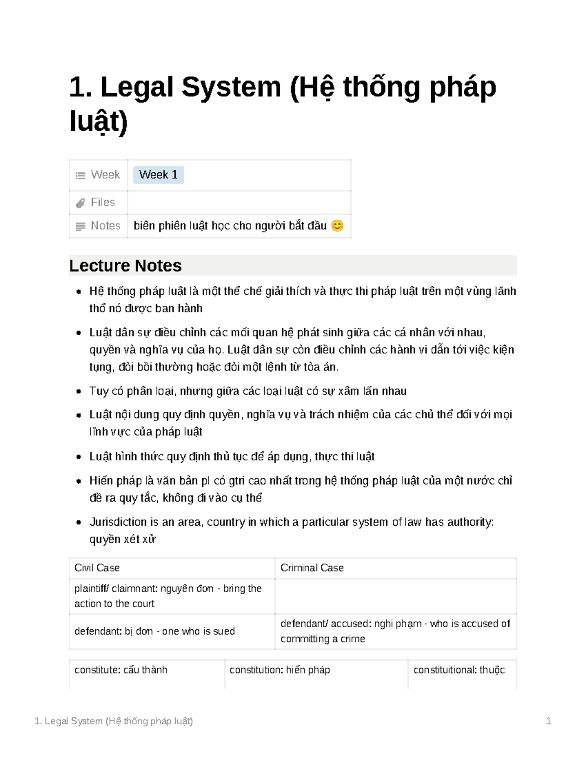 chap1 legal system - 1. Legal System (Hệ thống pháp luật) 1 1. Legal System (Hệ thống pháp luật ...