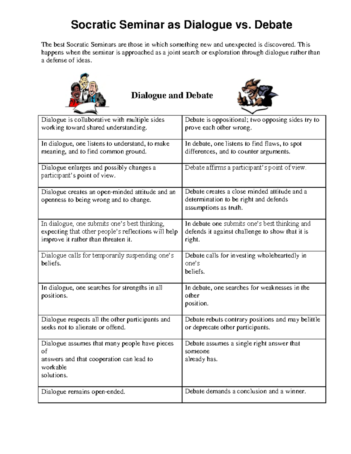 Diagloguev Debate - Socratic Seminar as Dialogue vs. Debate The best ...