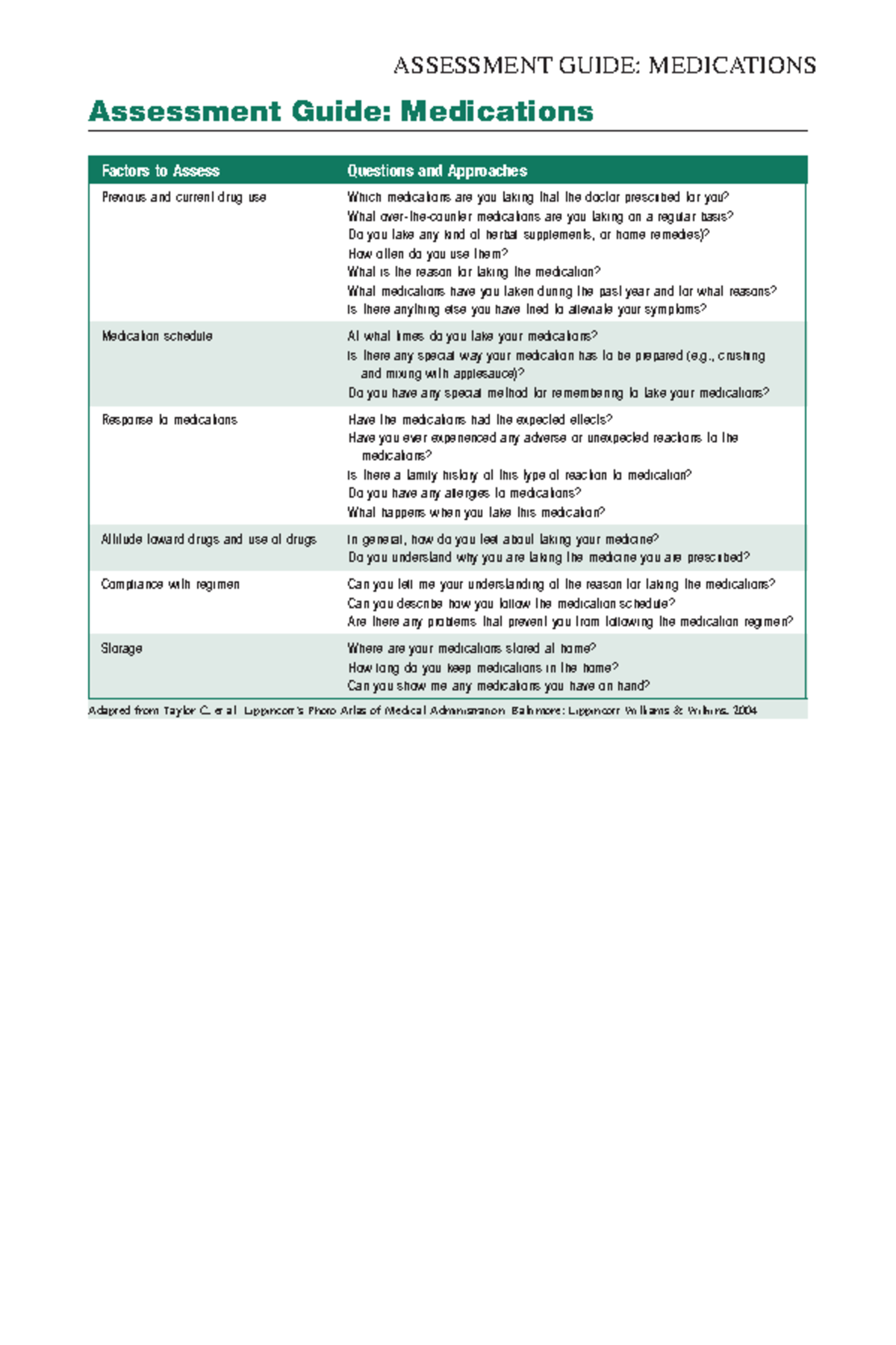 52 hpnd assessment guide - ASSESSMENT GUIDE: MEDICATIONS Assessment ...