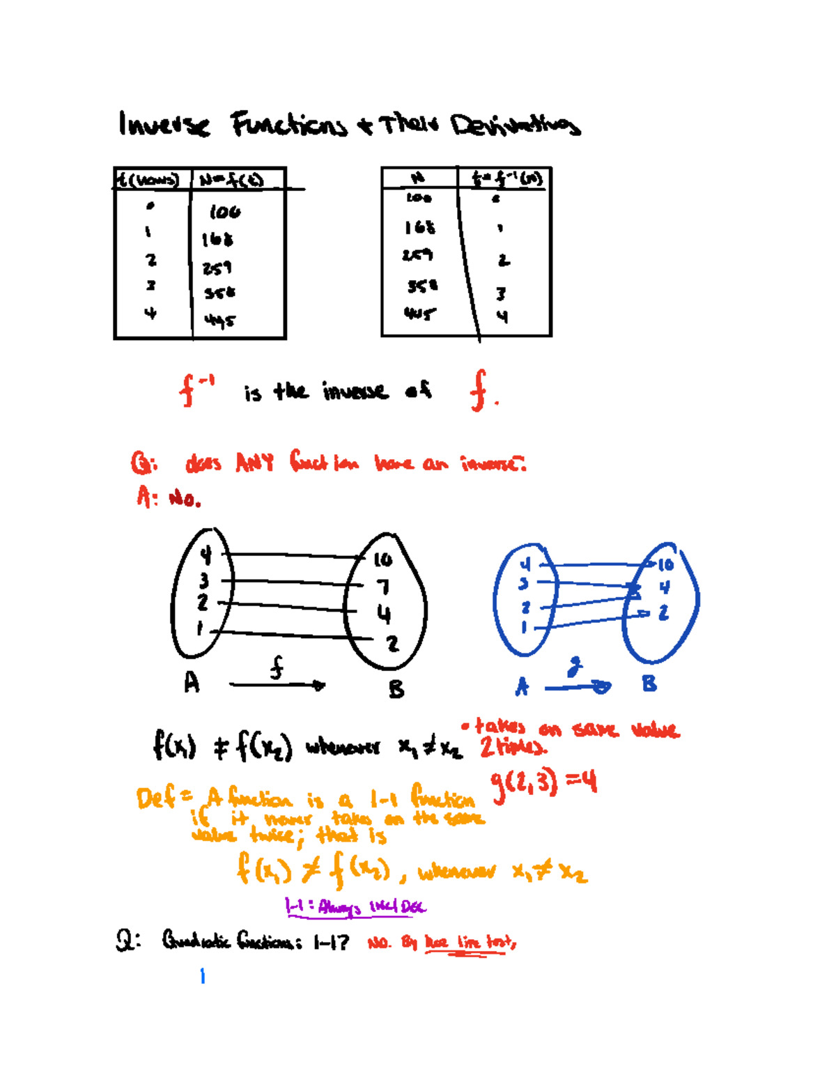 Inverse functions-their derivatives (6 - Inverse Functions t Their ...