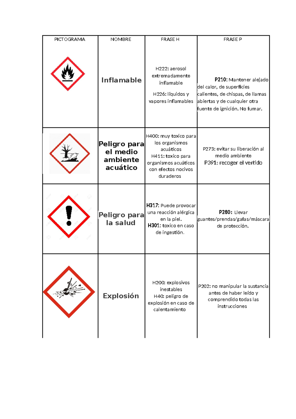 Pictograma - PICTOGRAMA NOMBRE Inflamable FRASE H H222: aerosol extremadamente inflamable H226 ...