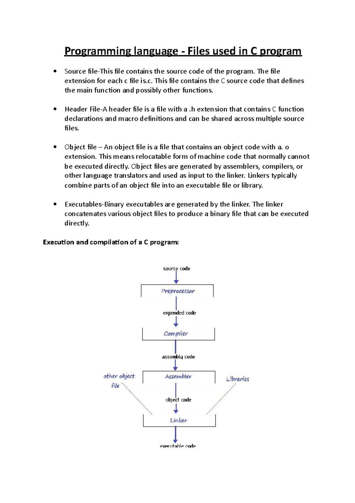 Programming Language Files Used In C Program The File Extension For