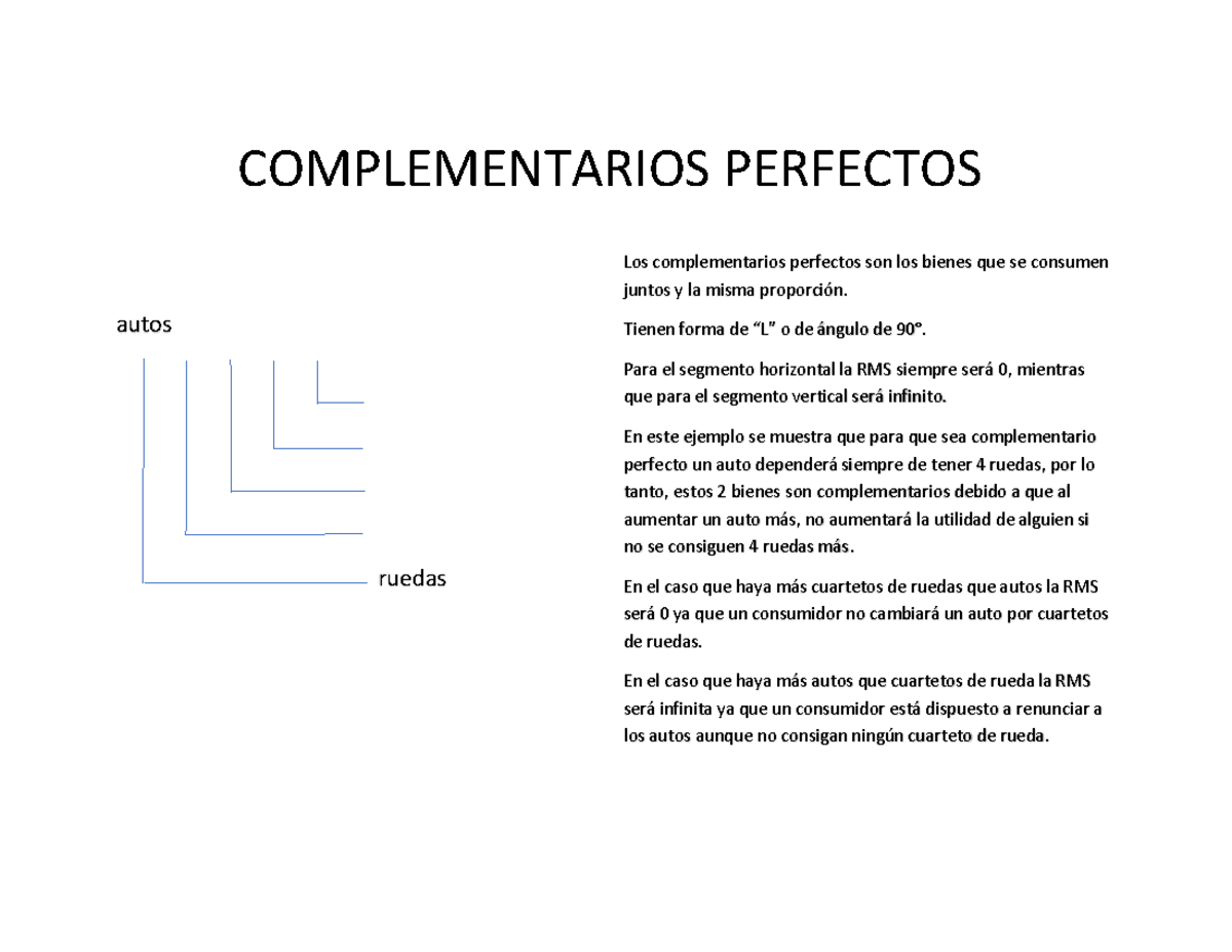 Microeconomia - sustitutivos perfectos y complementarios perfectos ...