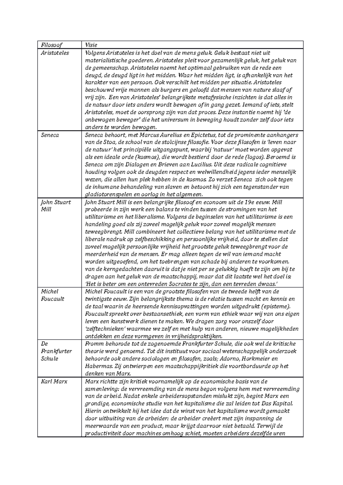 Filosoof - Samenvatting Van Gedachten Wisselen - Filosoof Aristoteles ...