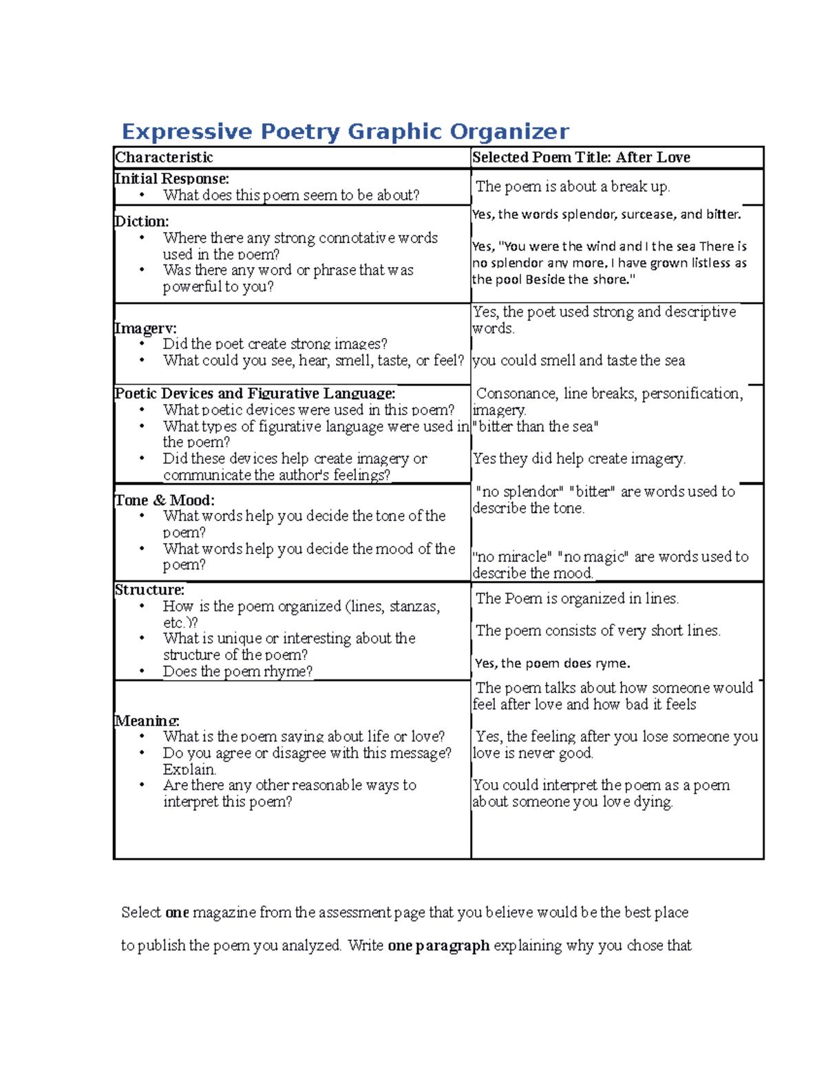 1 02 Expressive Poetry Expressive Poetry Graphic Organizer