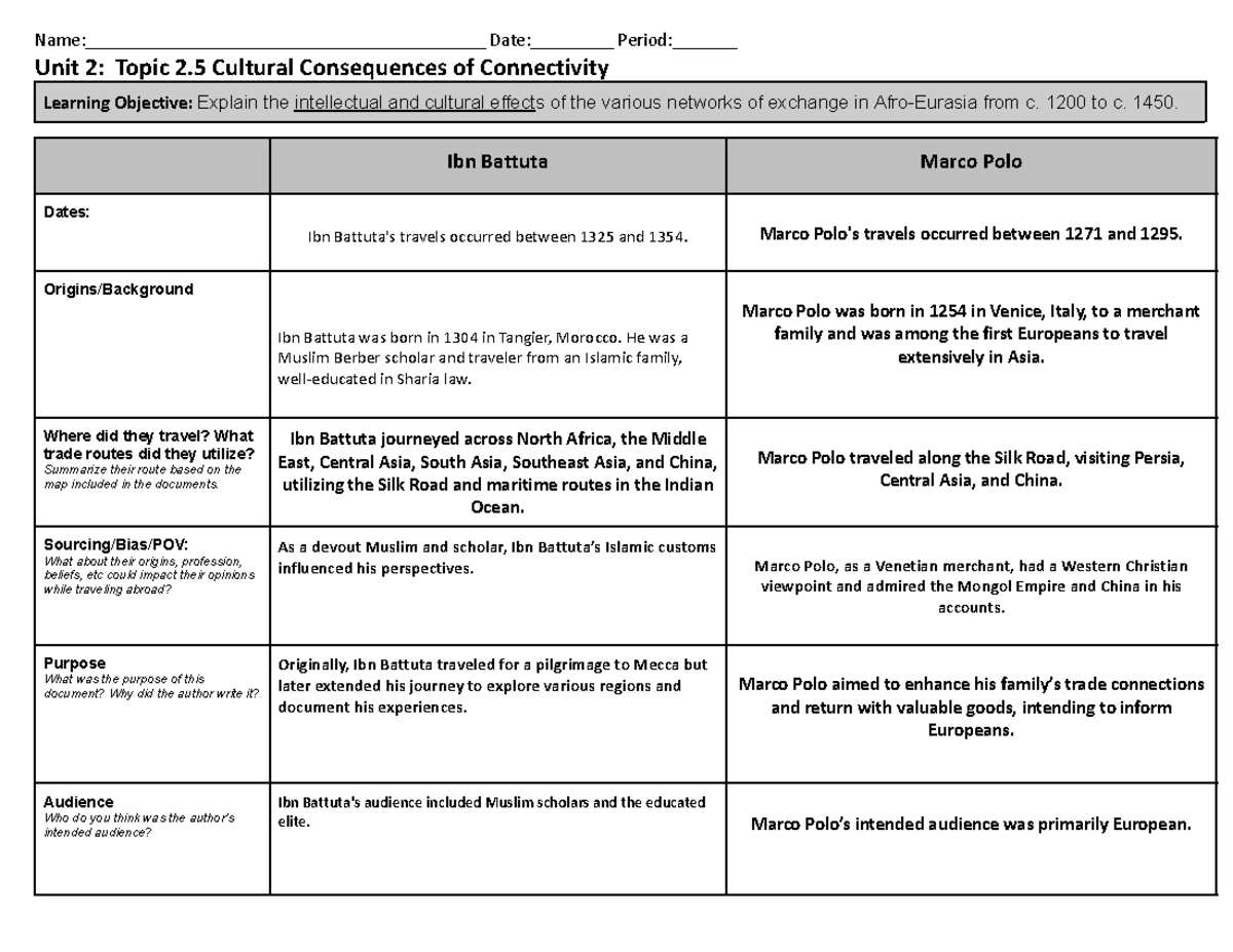 Me me me - school stuff helps with ap world! - Name ...
