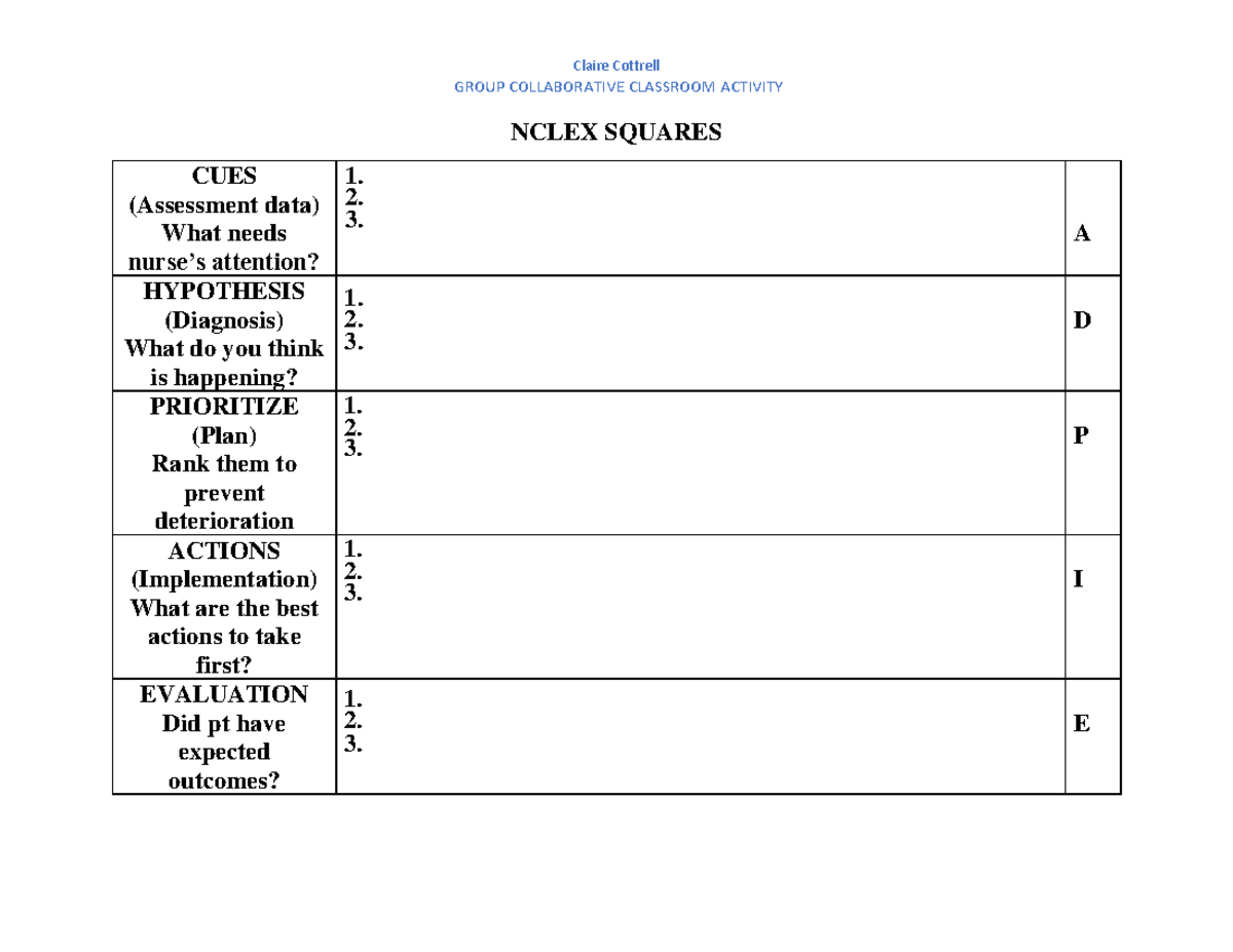 Hypernatremia - GROUP COLLABORATIVE CLASSROOM ACTIVITY NCLEX SQUARES ...