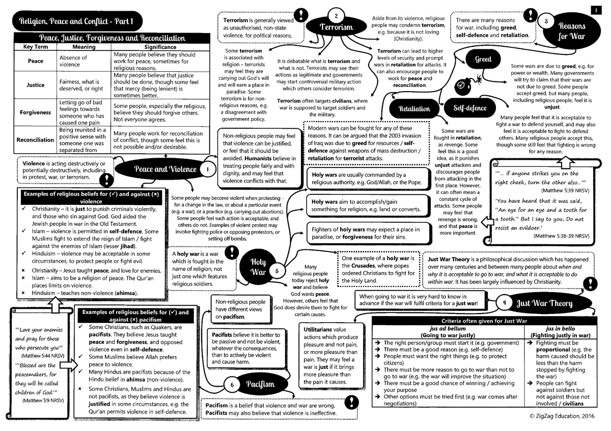 Religion, Peace and Conflict student information and worksheets 2 - 1 2 ...