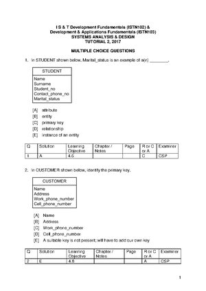SAD 1 slides 2023 - ISTN103 ñ IS&T Development & Application ...