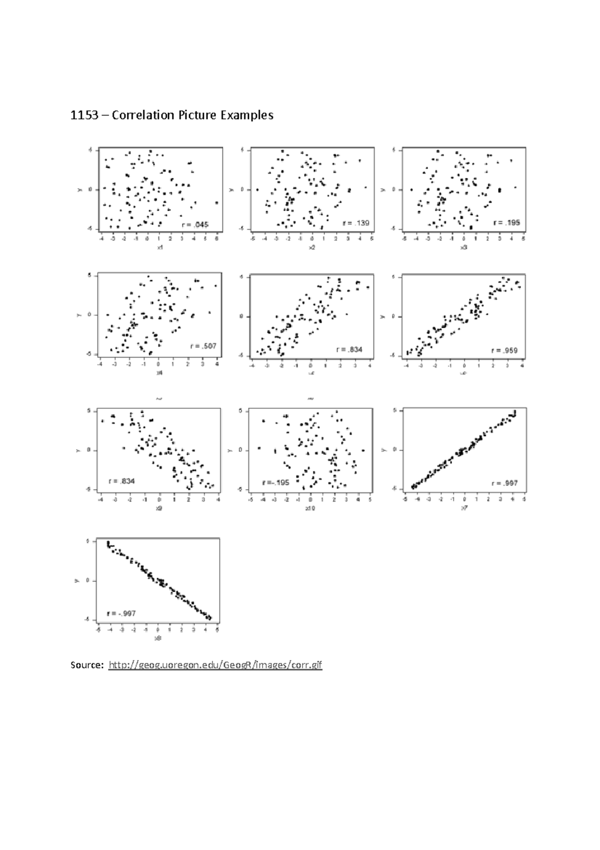 1153 Chapter 06 Graphs - MATH 1153 - 1153 – Correlation Picture ...