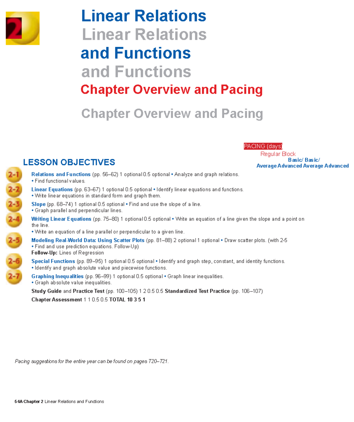 Chapter 2 - Linear Relation and Functions - Linear Relations Linear ...