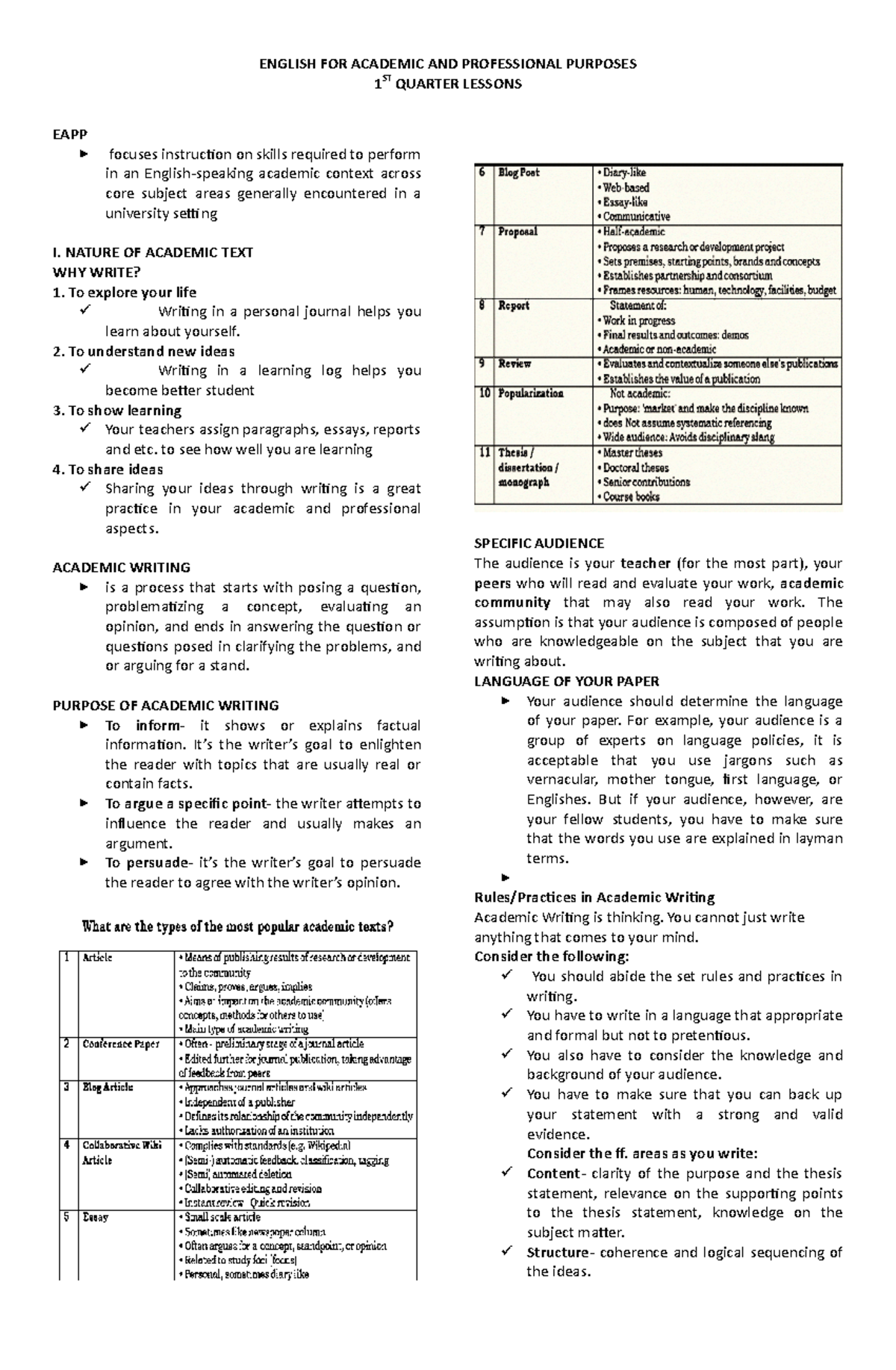 Reviewer EAPP - SUMMARY OF LESSONS DISCUSSED IN EAPP - ENGLISH FOR ACADEMIC AND PROFESSIONAL ...