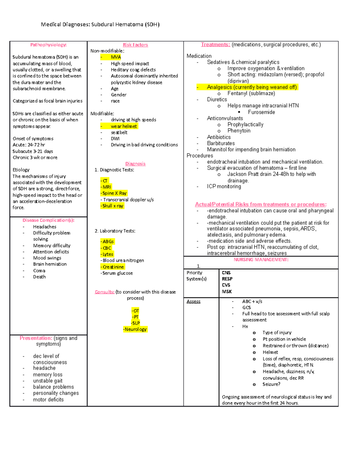 Subdural Hematoma Patho - Medical Diagnoses: Subdural Hematoma (SDH ...
