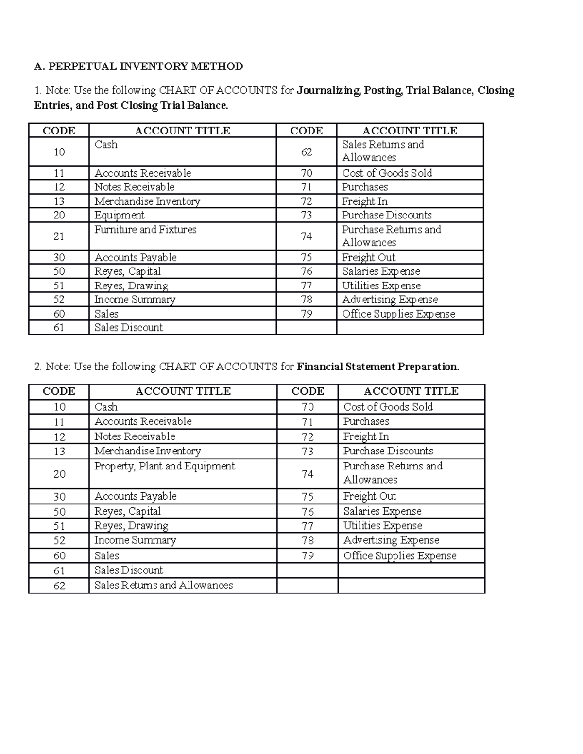 FINANCIAL ACCOUNTING and REPORTING - Book keeping - A. PERPETUAL ...