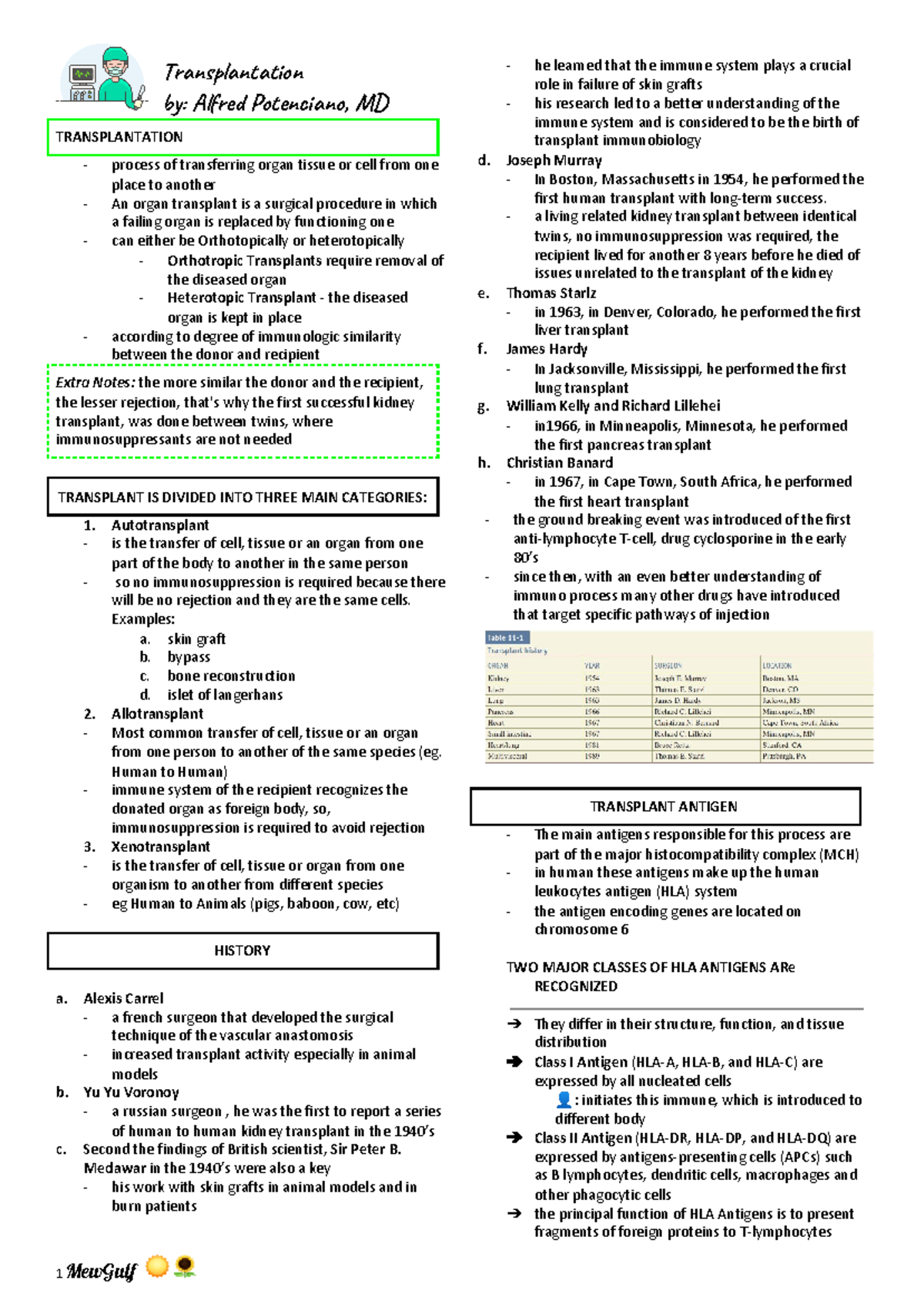 30 Transplant - Nursing Biochemistry (BIOCHEMCL) - Edit ...