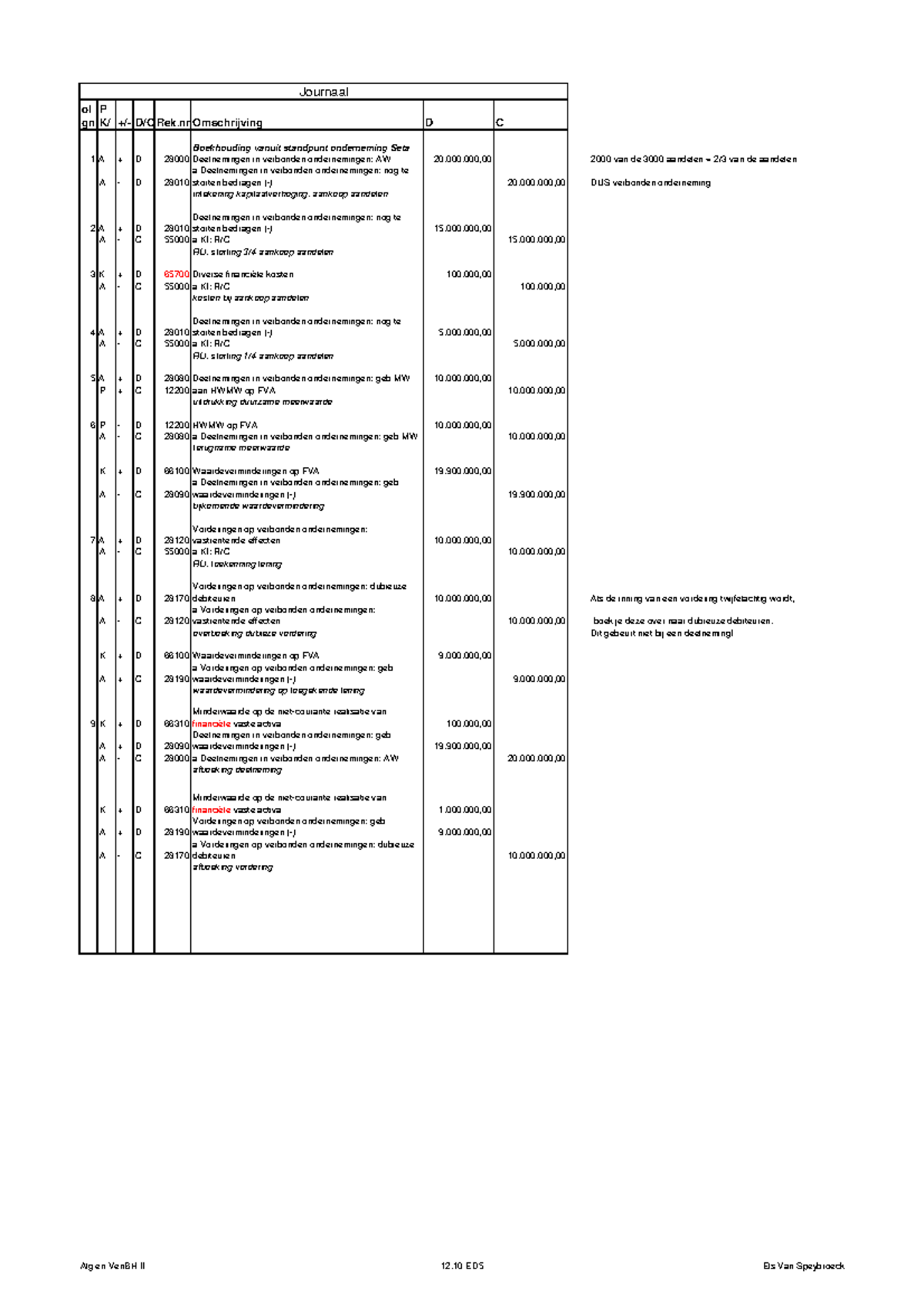 FVA oef 12 - oefening 12.10 - V ol gn A/ P K/ +/- D/C Rek Omschrijving ...