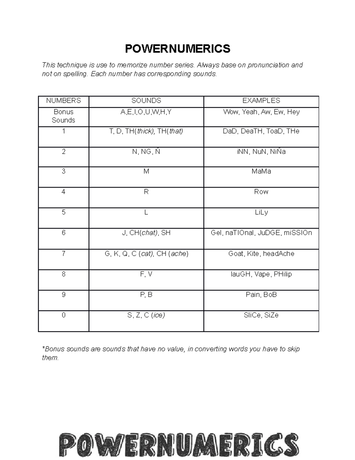 Powernumerics - nursing - POWERNUMERICS This technique is use to ...
