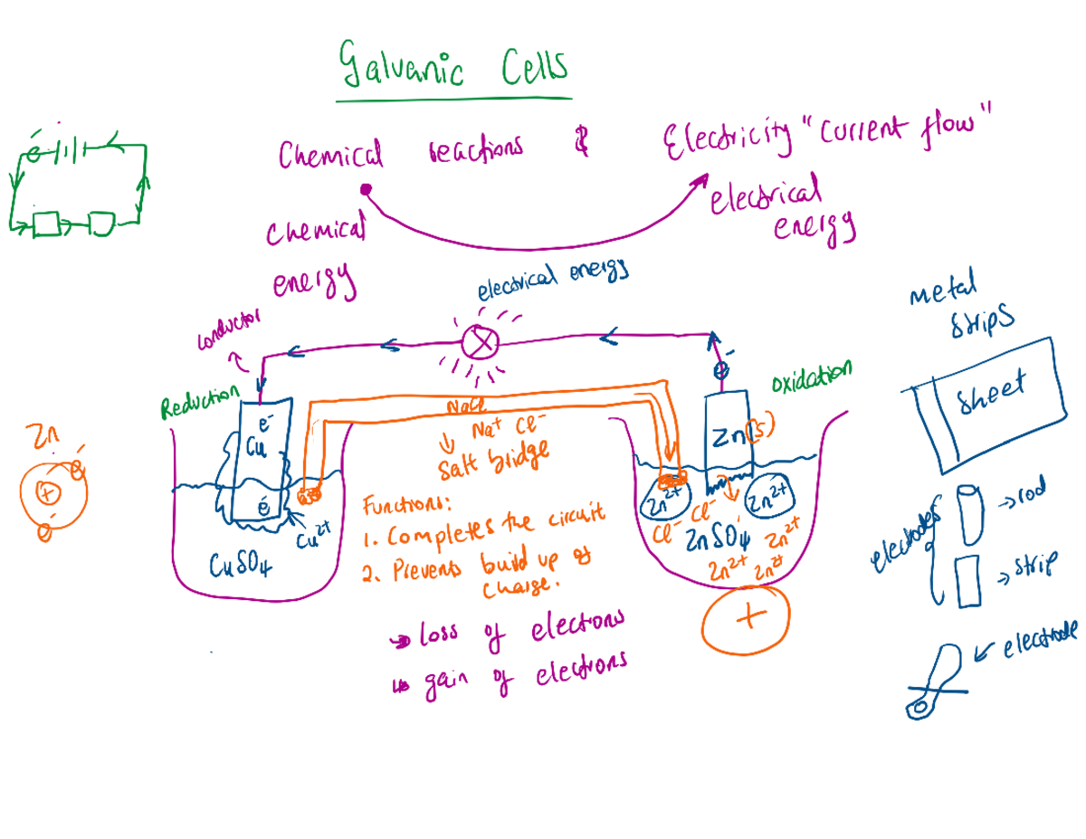Galvanic cells notes - Galvanic Cells Chemical reactions electrical ...