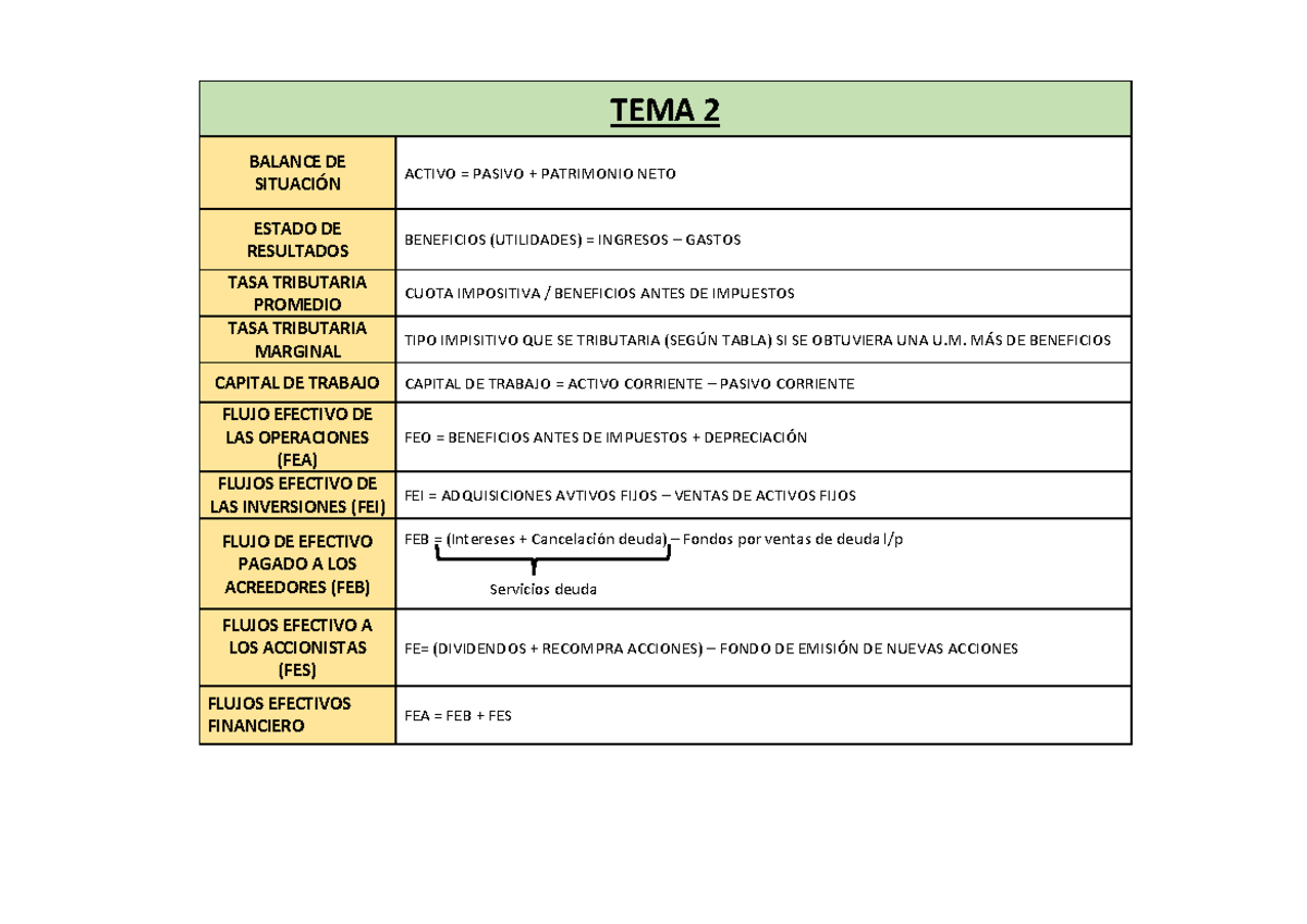Resumen de formulas - Warning: TT: undefined function: 32 Warning: TT: undefined function: 32 ...