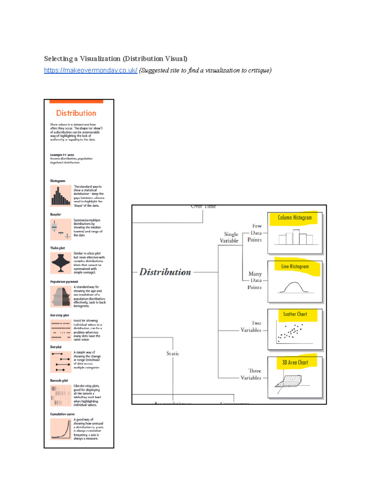ITM752 - Visual Critique Analysis - Selecting a Visualization ...