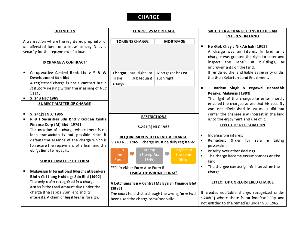 Land Law II - A simple notes on the topic of Charge of the land ...