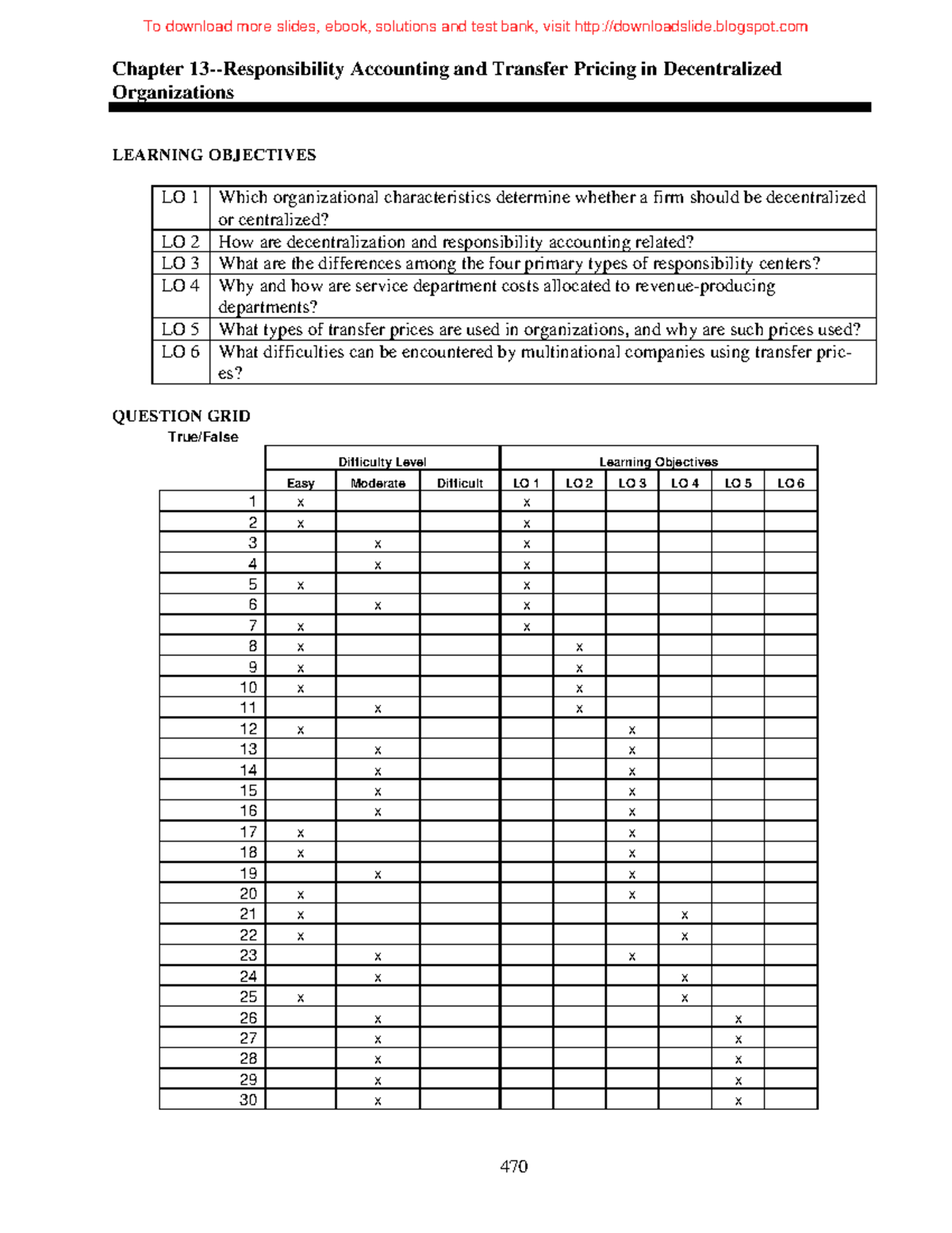 Chapter 13 - Cost Accounting Question and Answer Reviewer - Chapter 13 ...