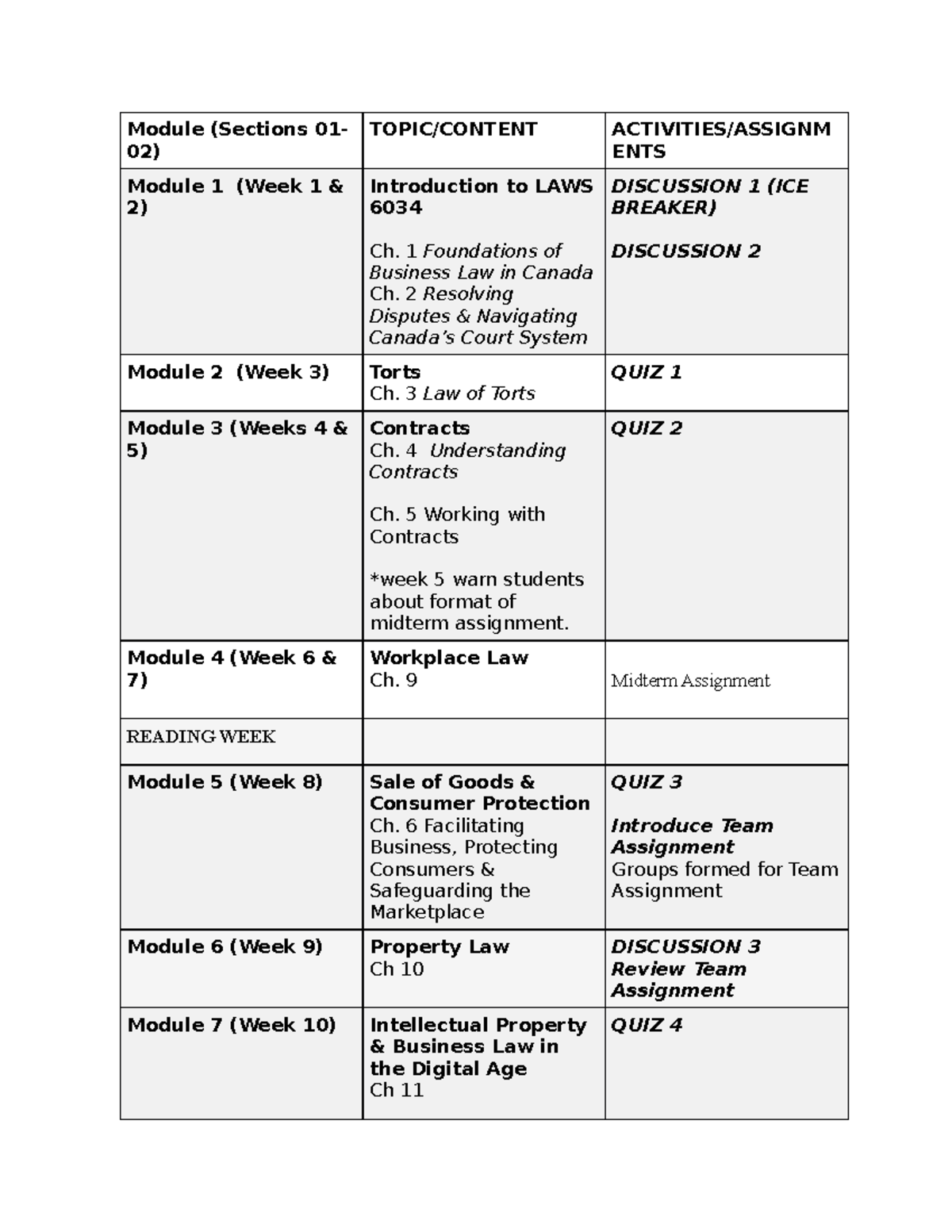 Course at a Glance W23 - Module (Sections 01- 02) TOPIC/CONTENT ...