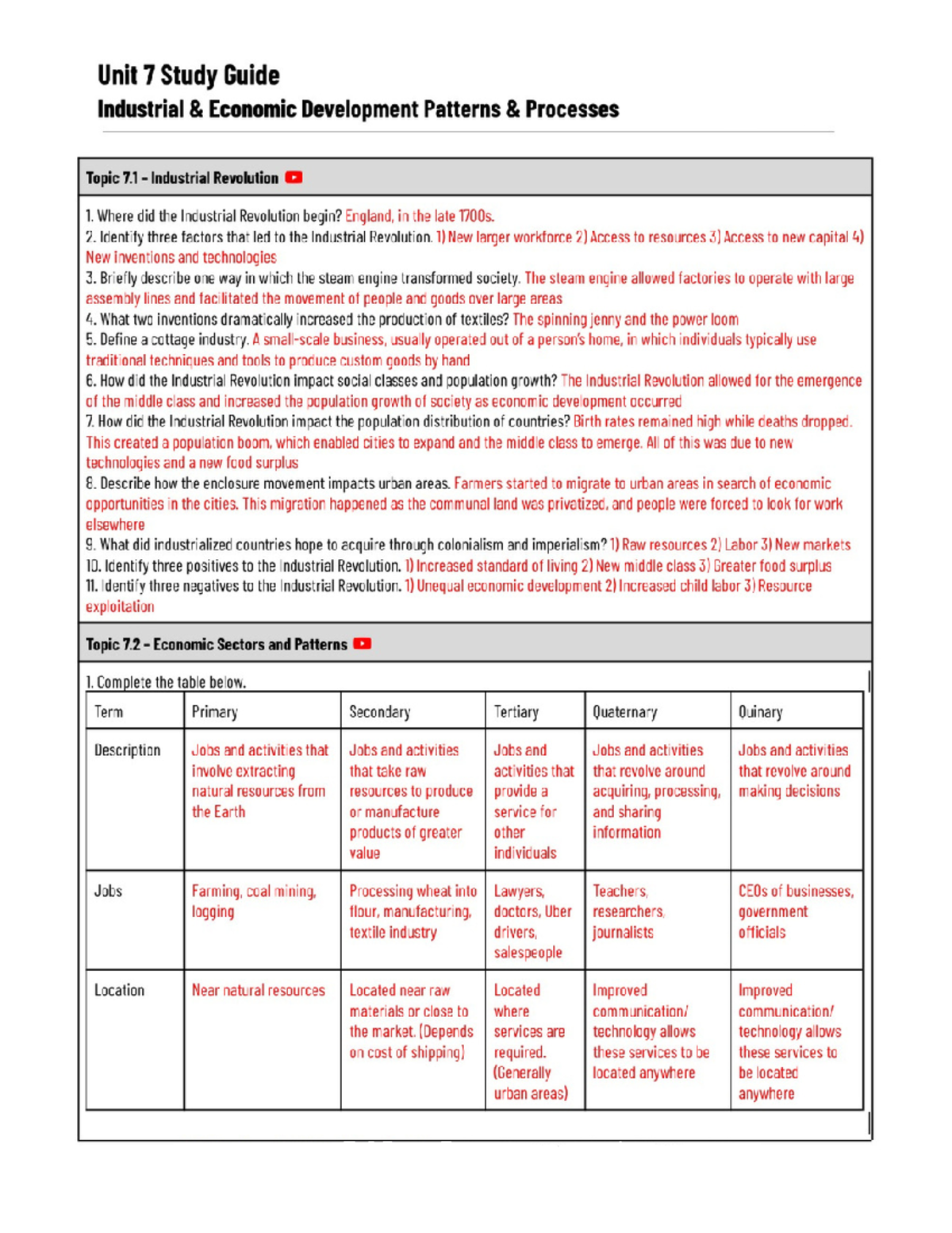 Unit 7 (Industrialization and Economic Development Patterns and ...