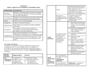 15 Intermediate Accounting 2 - 1 - ACCOUNTS AND NOTES PAYABLES VHINSON ...