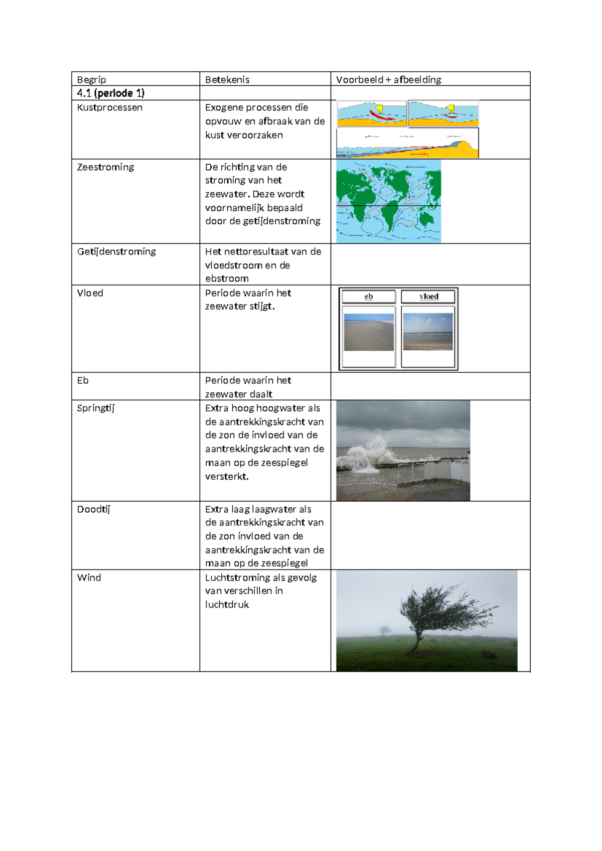 Begrippenlijst wonen in Nederland - Begrip Betekenis Voorbeeld ...