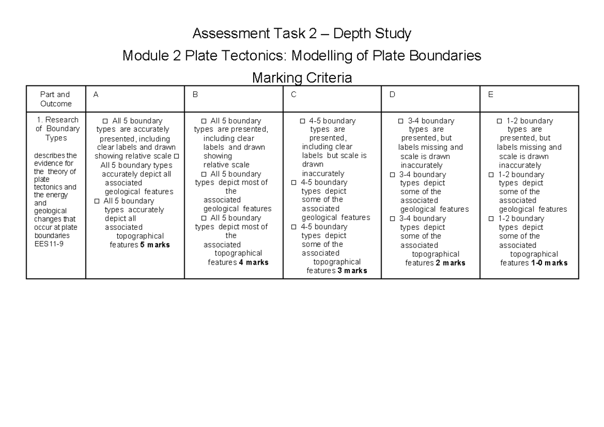 Syllabus Checklist for Final Exam ABC 101 - Assessment Task 2 – Depth ...