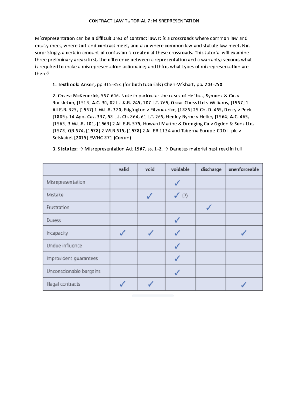 Contract law tutorial 7 - Misrepresentation can be a difficult area of contract law. It is a ...