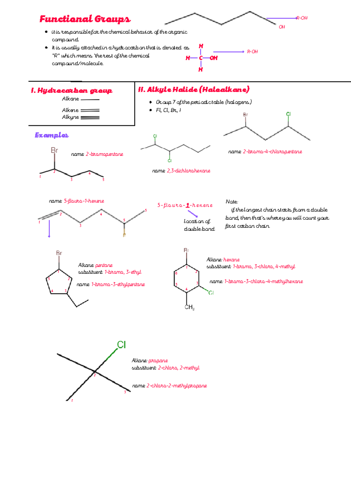 Functional groups - C H H location of double bond Functional Groups it ...
