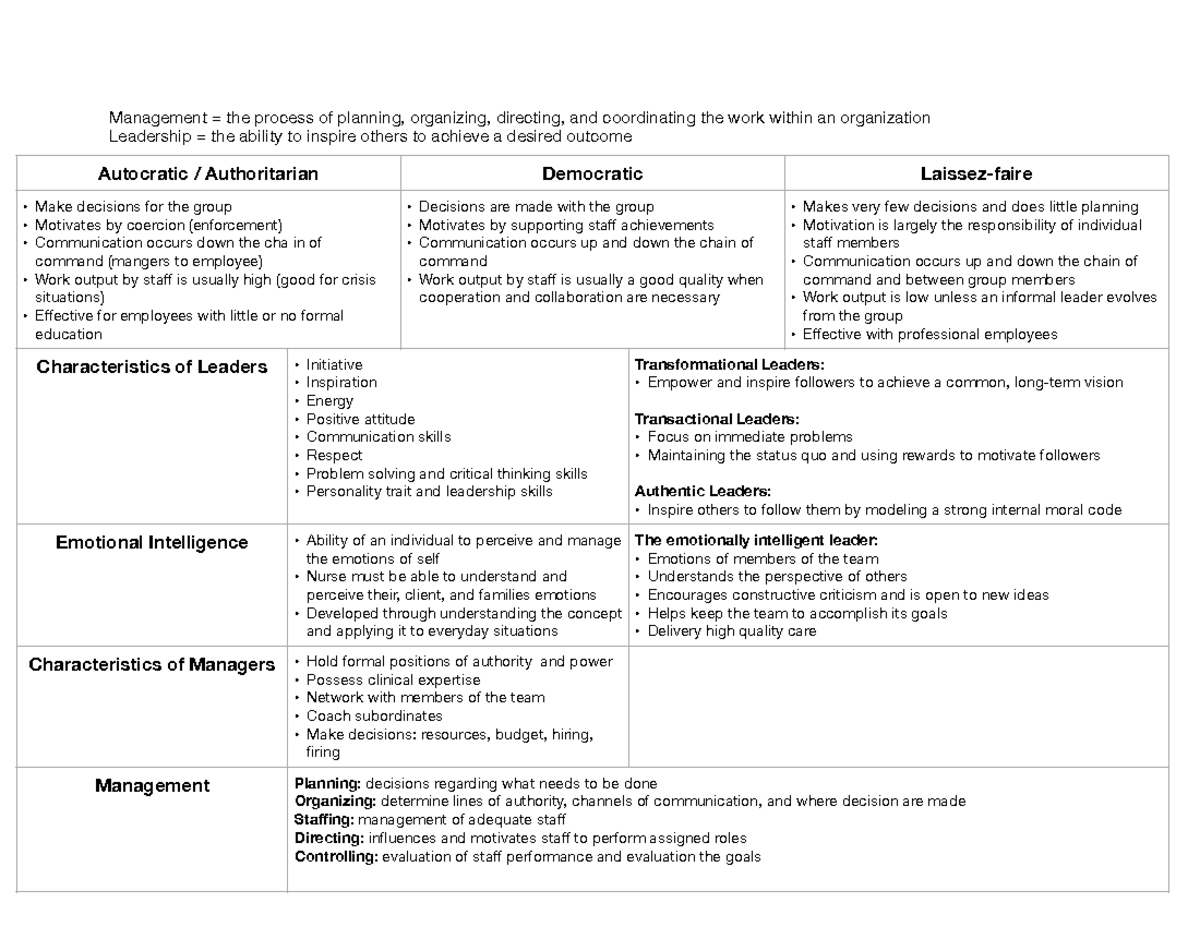 Management - Studocu