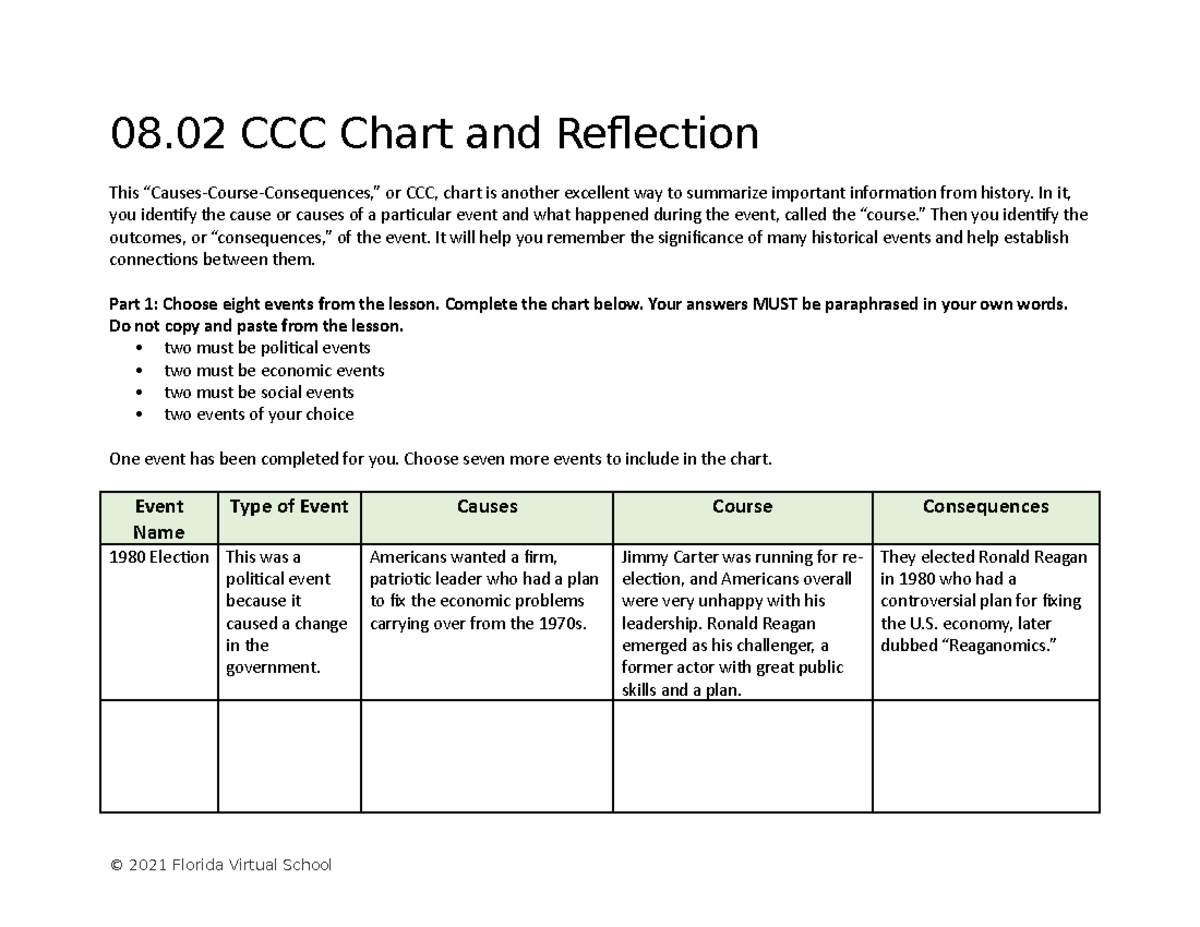 0802 ccc chart and reflection - 08 CCC Chart and Reflection This ...