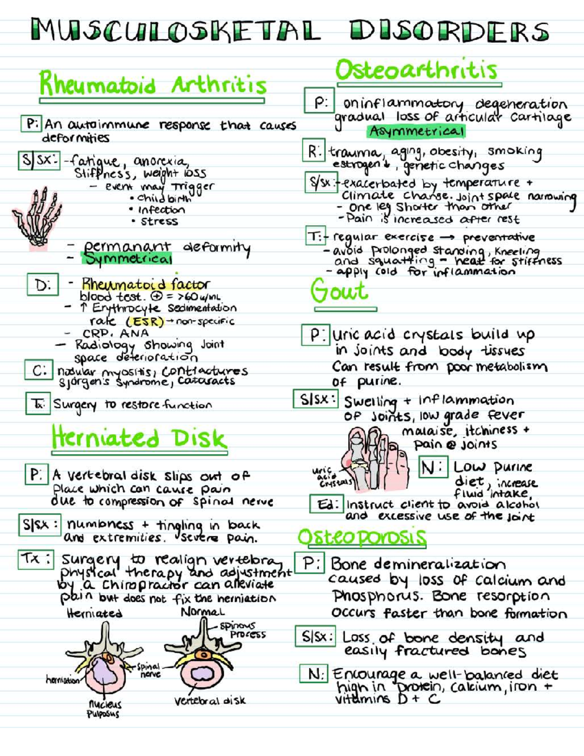 Musculoskeletal Disorders Graphic - NUR1210 - Studocu