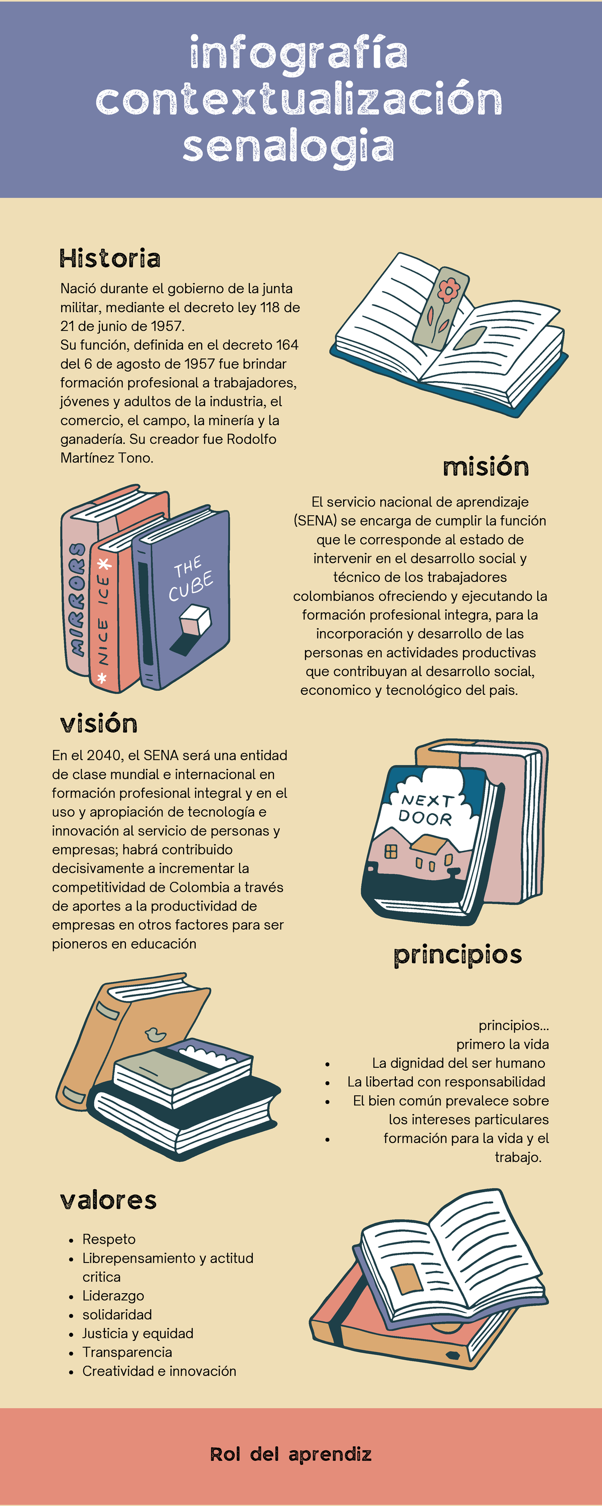 Infografía Libros esenciales moderno violeta amarillo - principios ...