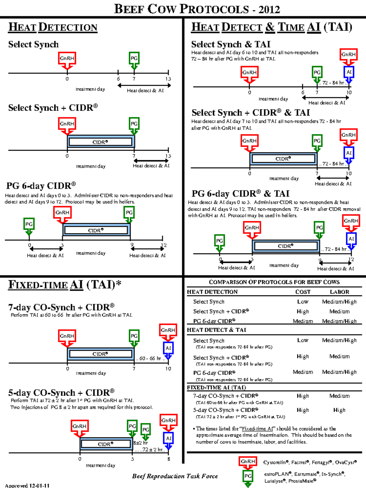 0protoco - PROTOCOLO INSEMINACION - BEEF COW PROTOCOLS - 2012 HEAT ...