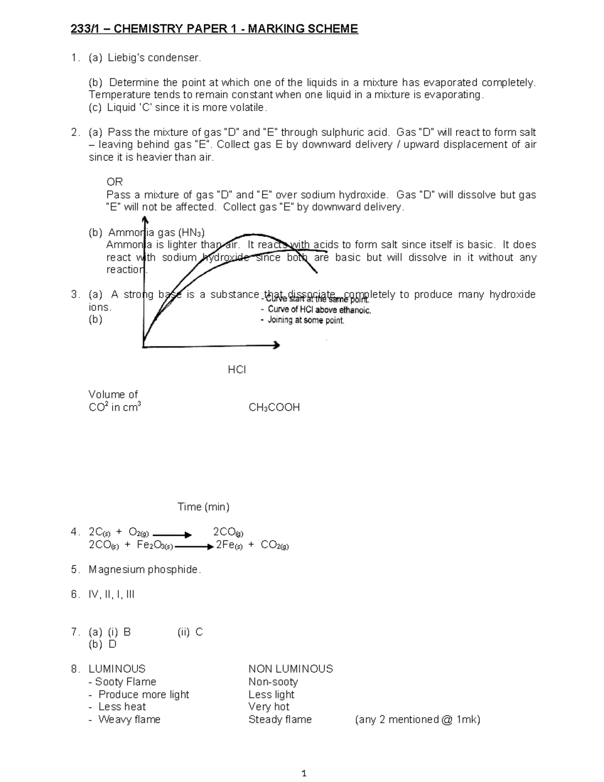 Chemistry-1-MS - Summary Business Management - 233/1 – CHEMISTRY PAPER ...