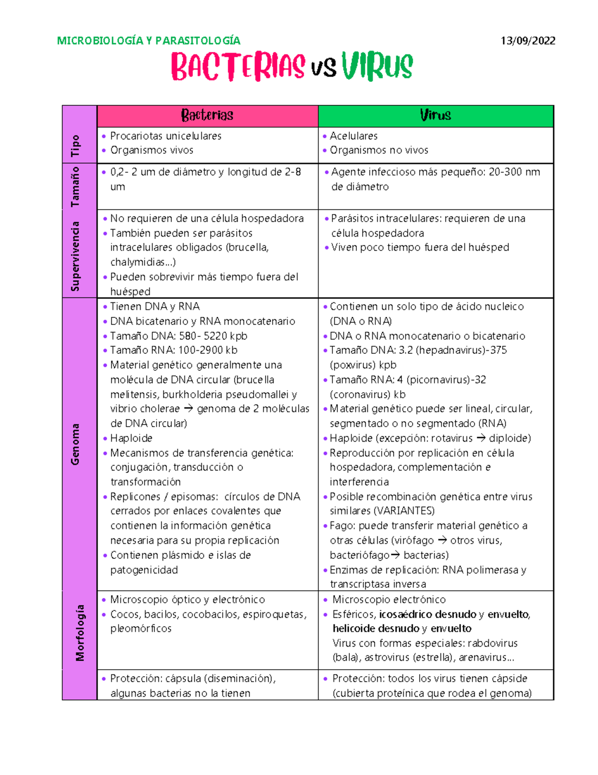 Bacterias vs virus - Tipo • Procariotas unicelulares - Organismos vivos ...
