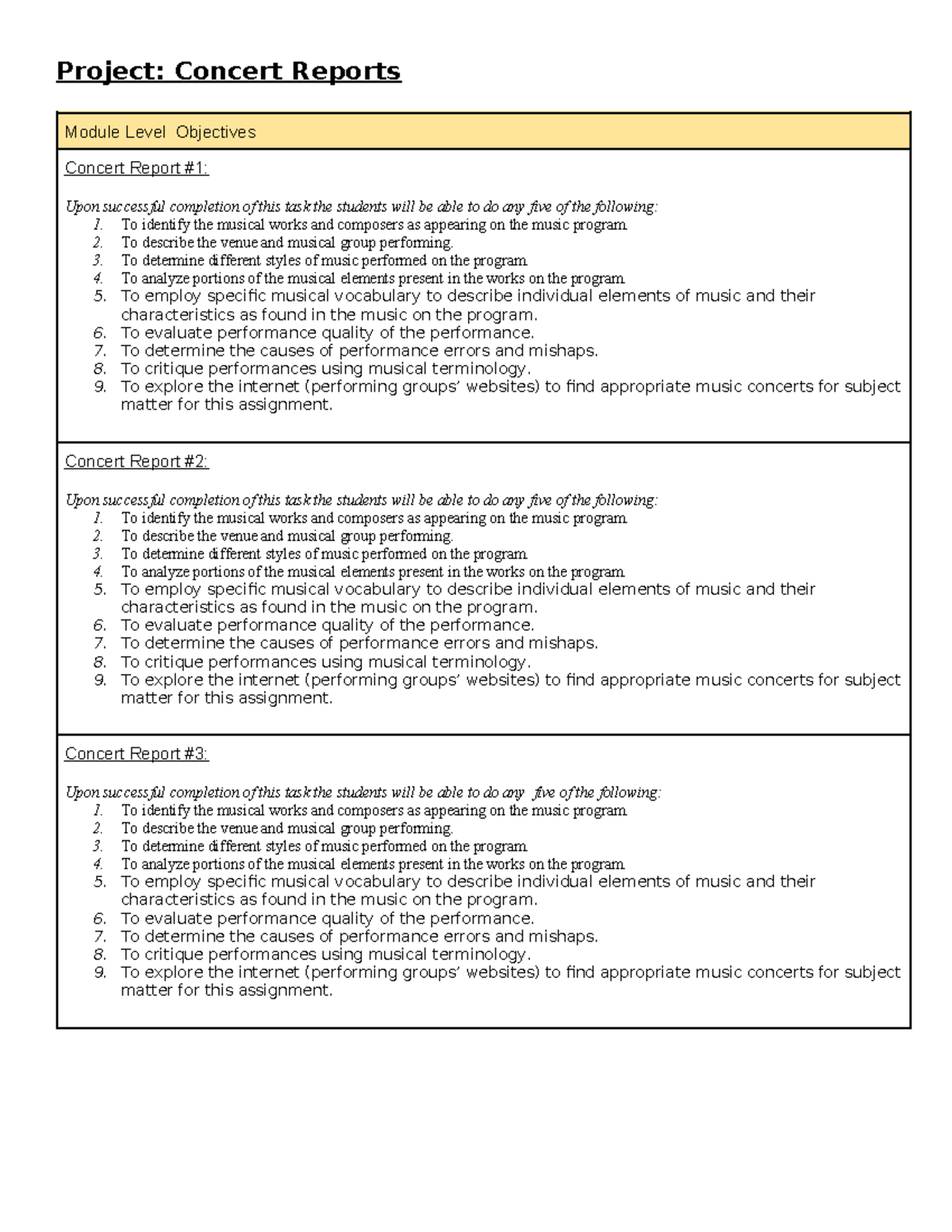 Concert Report Objectives - Project: Concert Reports Module Level ...