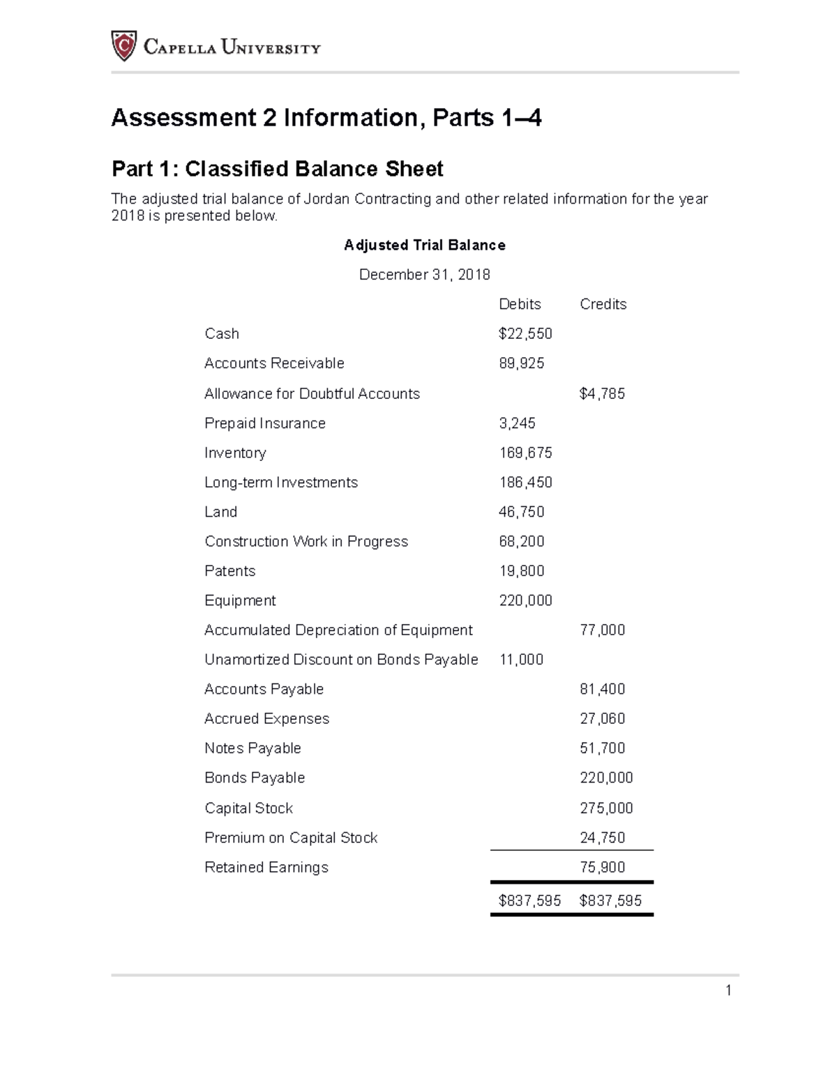 Ofzkl-cf assessment 2 information - Part 1: Classified Balance Sheet ...