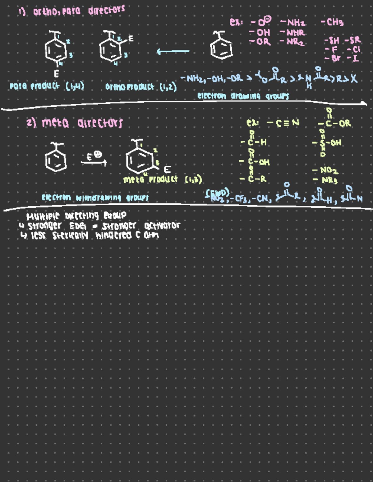 L9 - Electrophilic Aromatic Substitution - Ortho, para directors ex ...