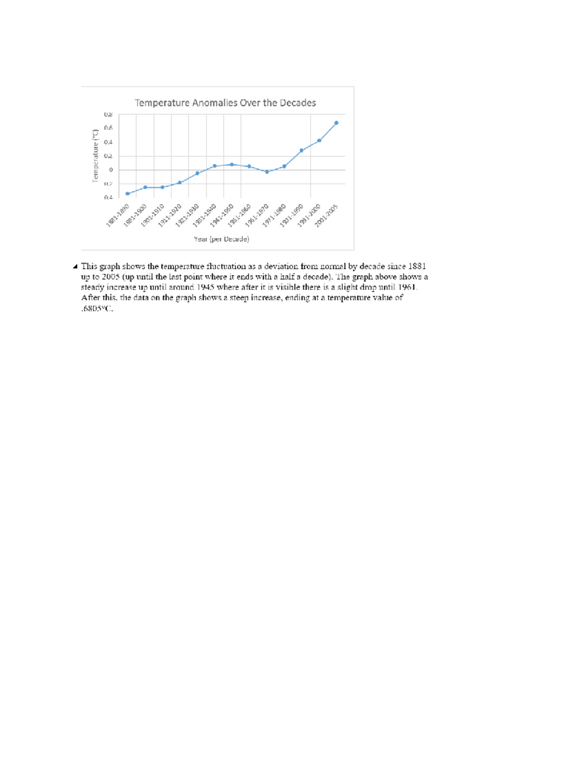 Temp anomalies graph - Temperature Anomalies Over the Decades 0 0 0 0 0 ...