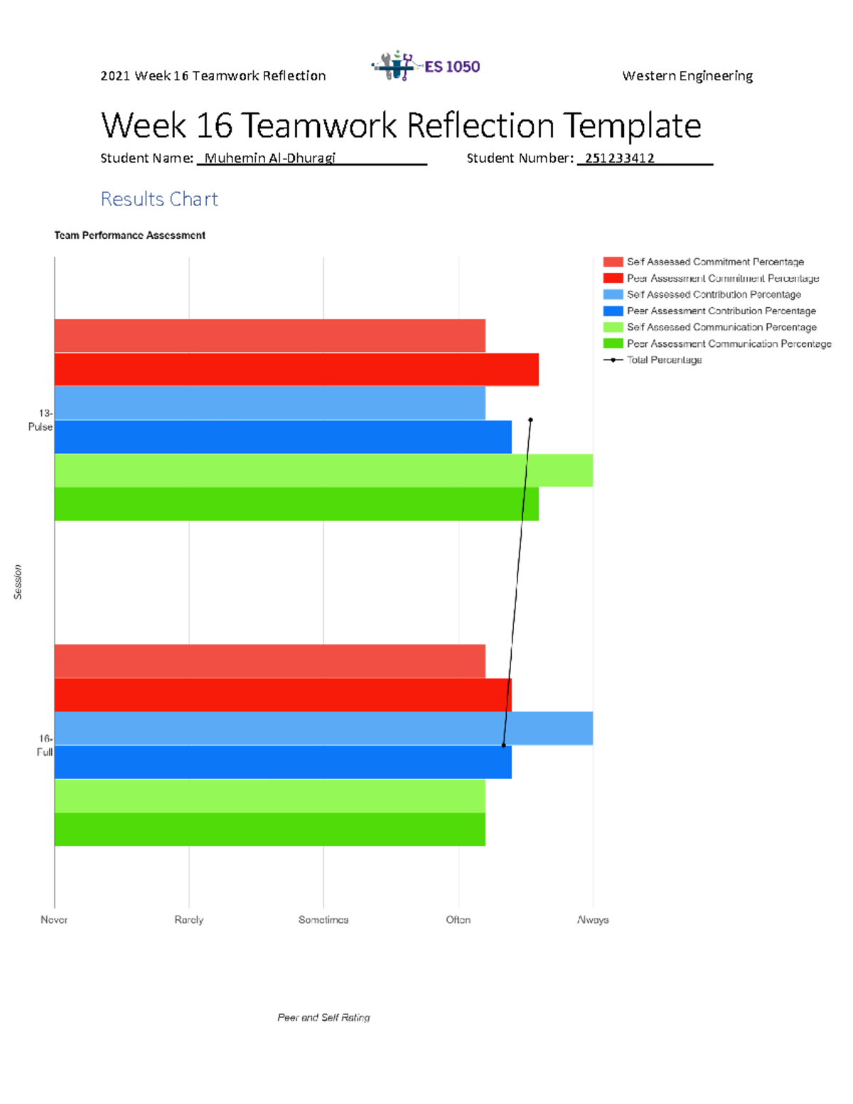 Week 16 Teamwork Reflection - ECE9203 - 2021 Week 16 Teamwork ...