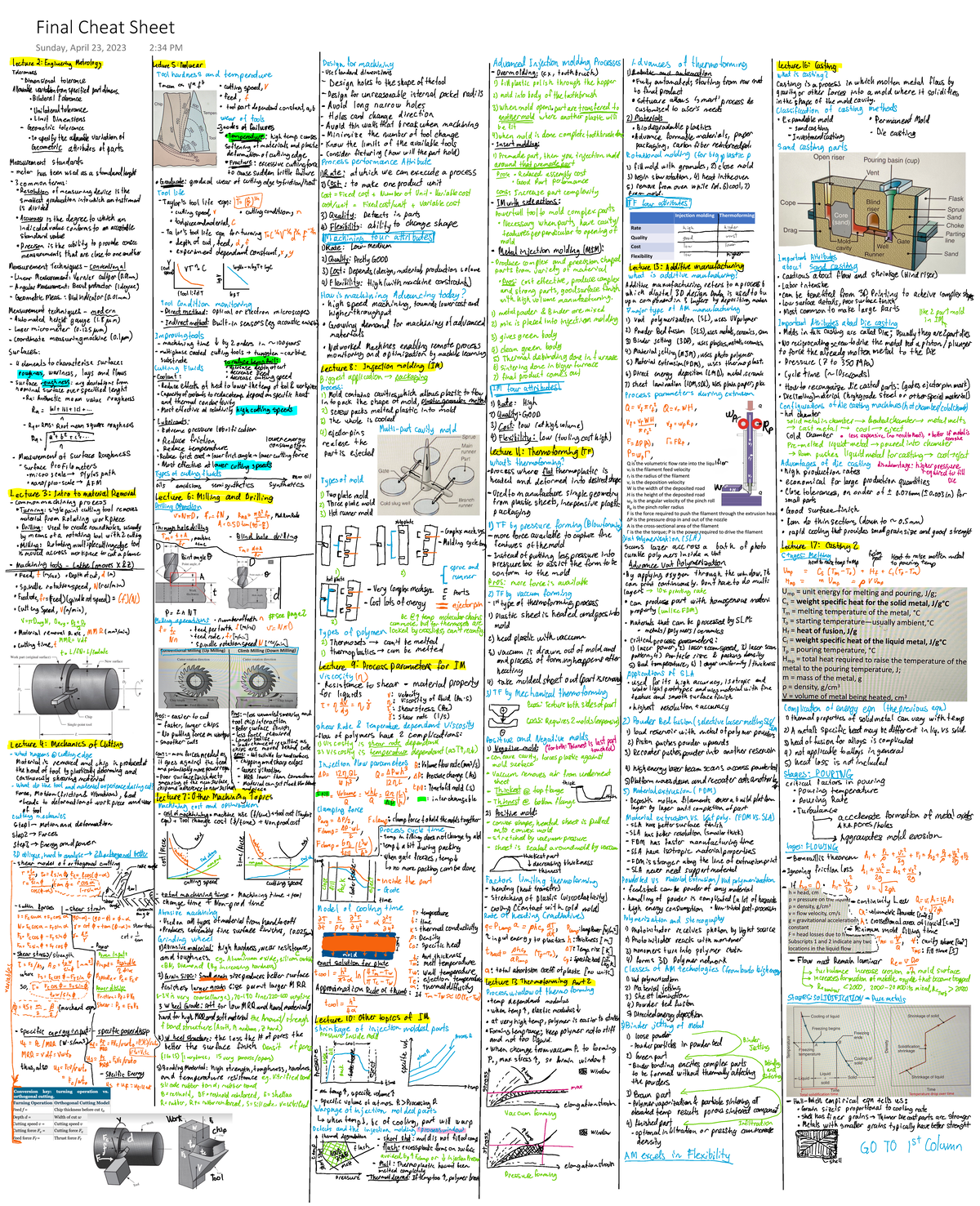 Final Cheat Sheet - Hvhvvhvgcgc - Final Cheat Sheet Sunday, April 23 ...