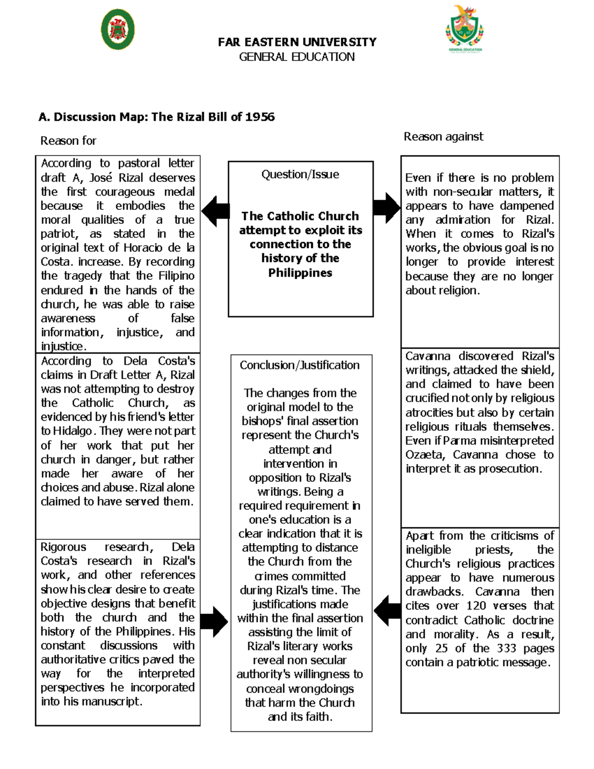 GED0102T Discussion Map - FAR EASTERN UNIVERSITY GENERAL EDUCATION ...