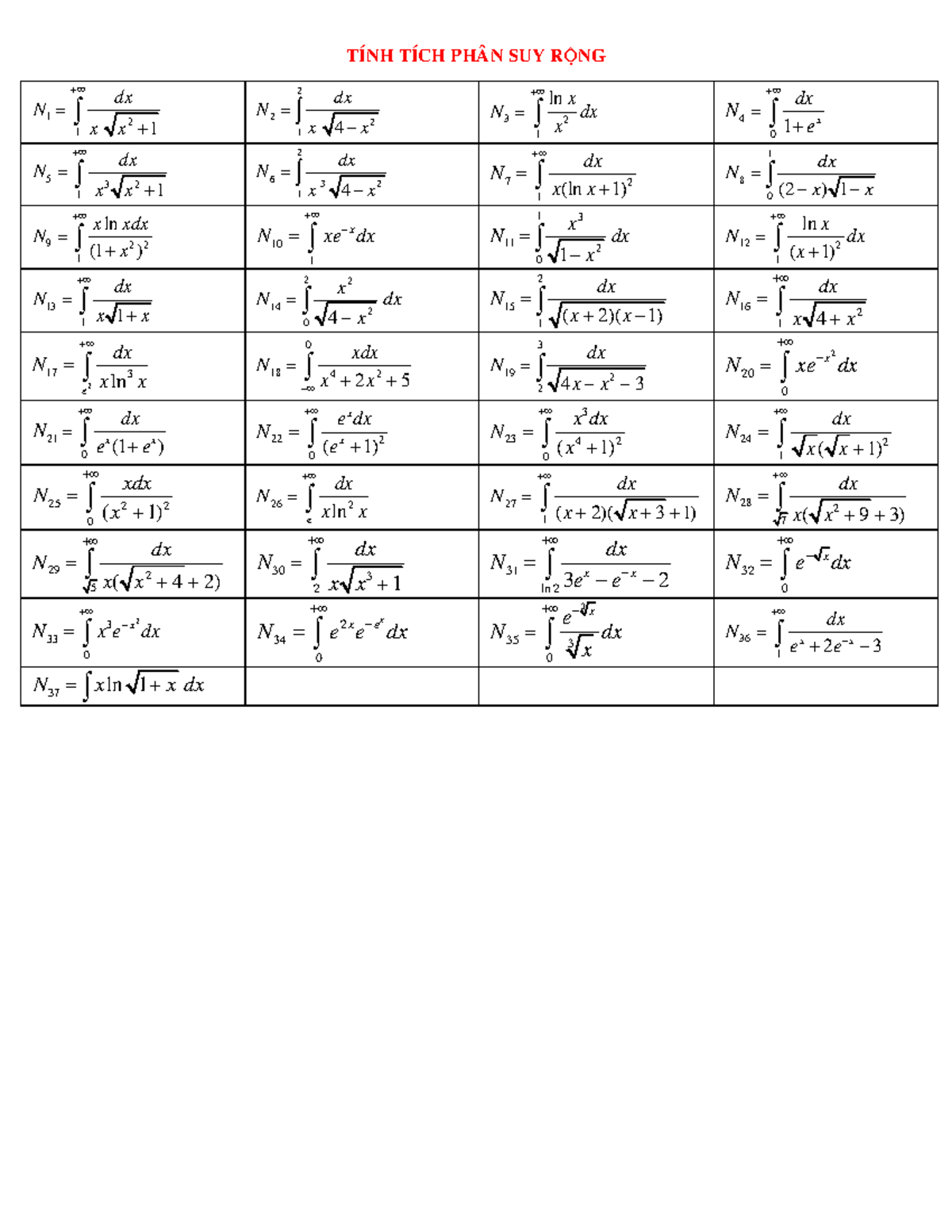5. Tích phân suy rộng - gfhj - TÍNH TÍCH PHÂN SUY RỘNG 1 1 1 dx N x x 2 ...